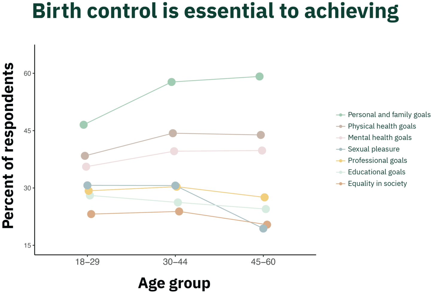 The Stakes of Birth Control Access | adyn